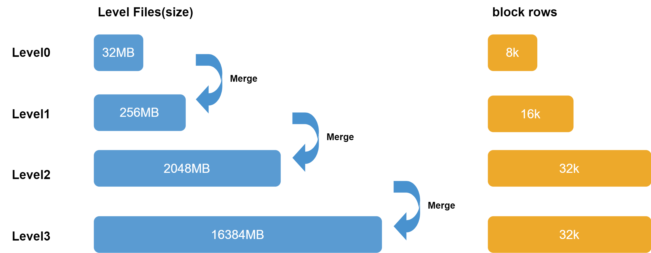 TSDB Storage Engine